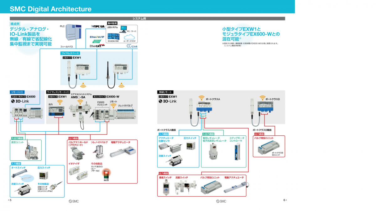 【SMC】無線システム EXW1/EX600-W Seriesのご紹介 | 金沢機工株式会社