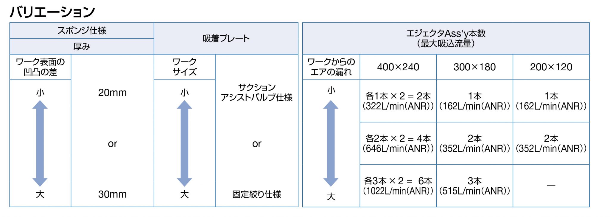 【SMC】の真空グリッパシステム（スポンジタイプ）ZGSシリーズのご紹介 | 金沢機工株式会社